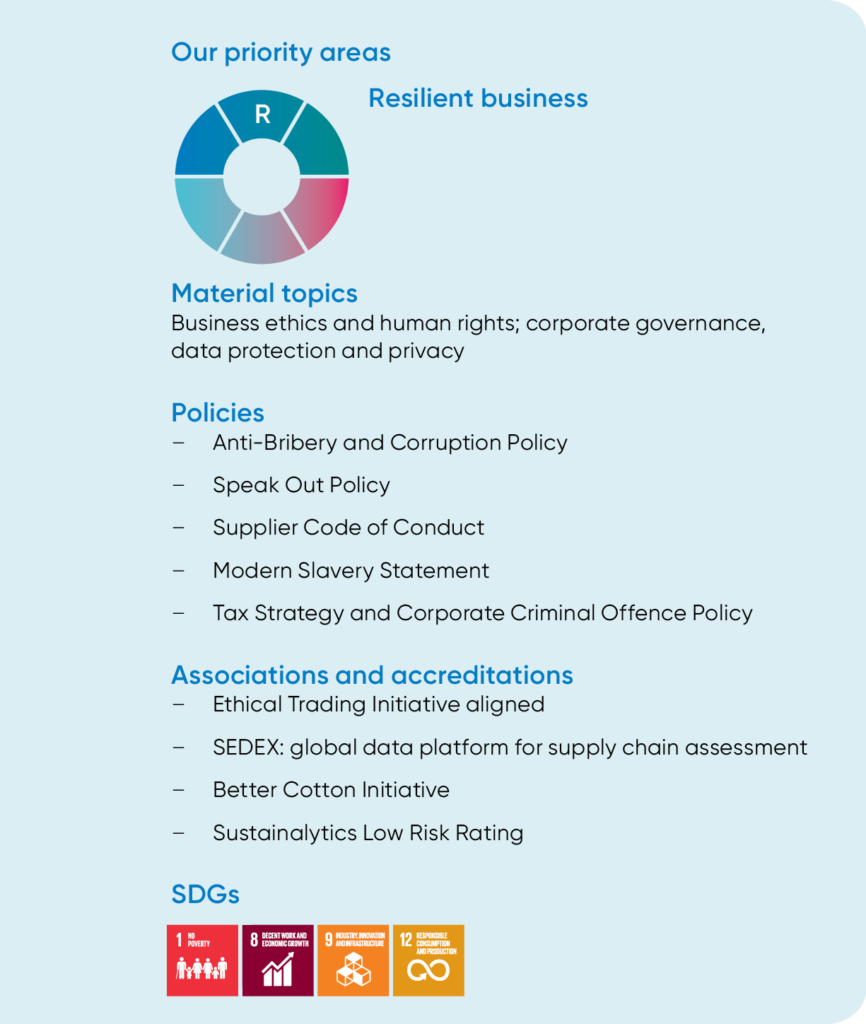 Governance - Pepco Group